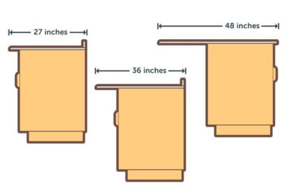 How Wide Are Countertops? Standard Measurements & Size Guide